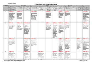 Filipino 2 Curriculum Guide rev.2016