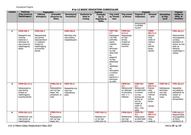 Filipino 2 Curriculum Guide rev.2016