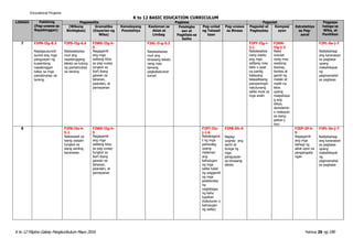 Filipino 2 Curriculum Guide rev.2016