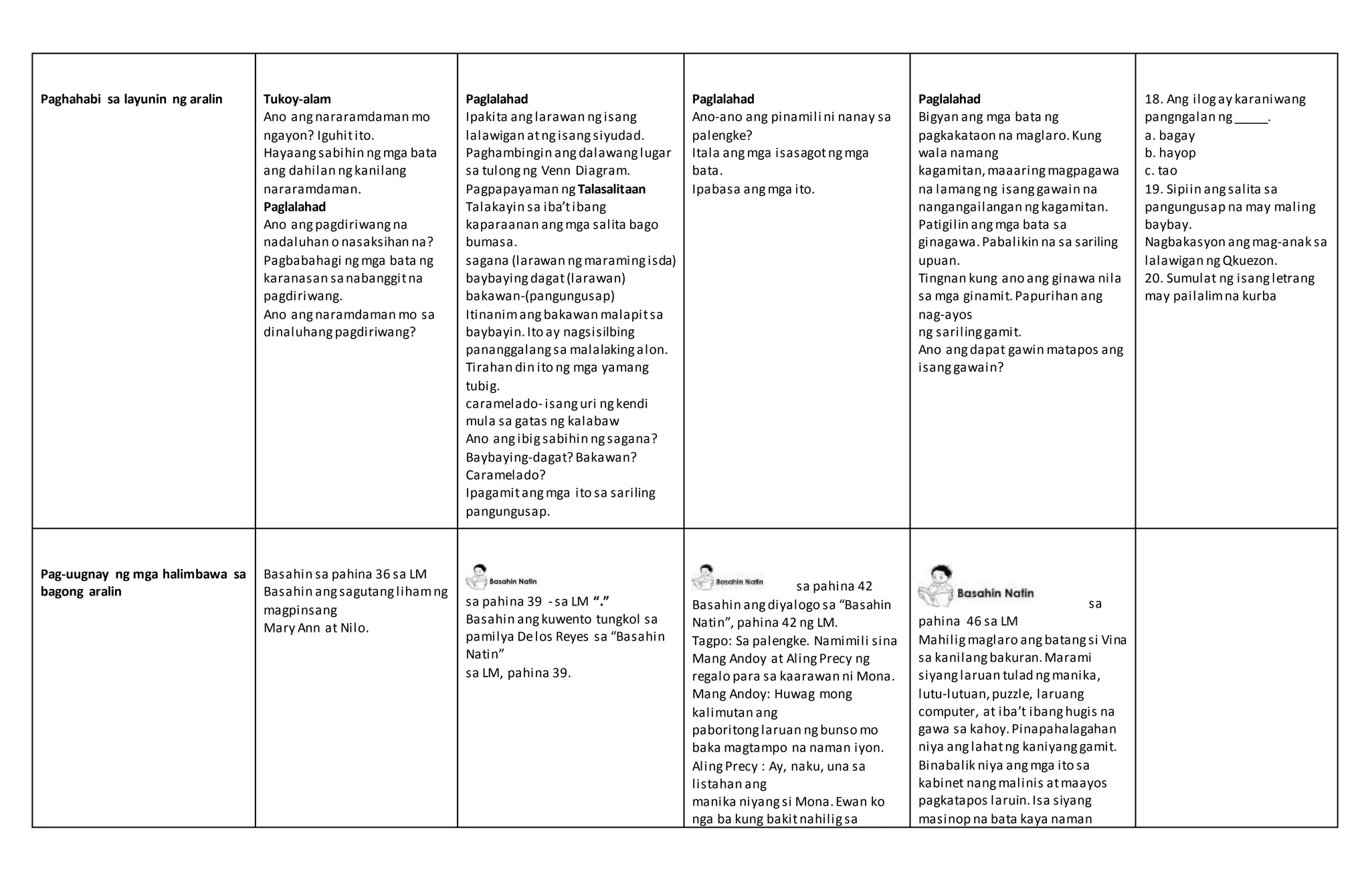 FILIPINO 2_Q1_W3 DLL.docx