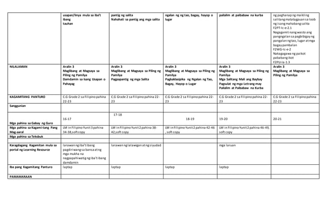 FILIPINO 2_Q1_W3 DLL.docx