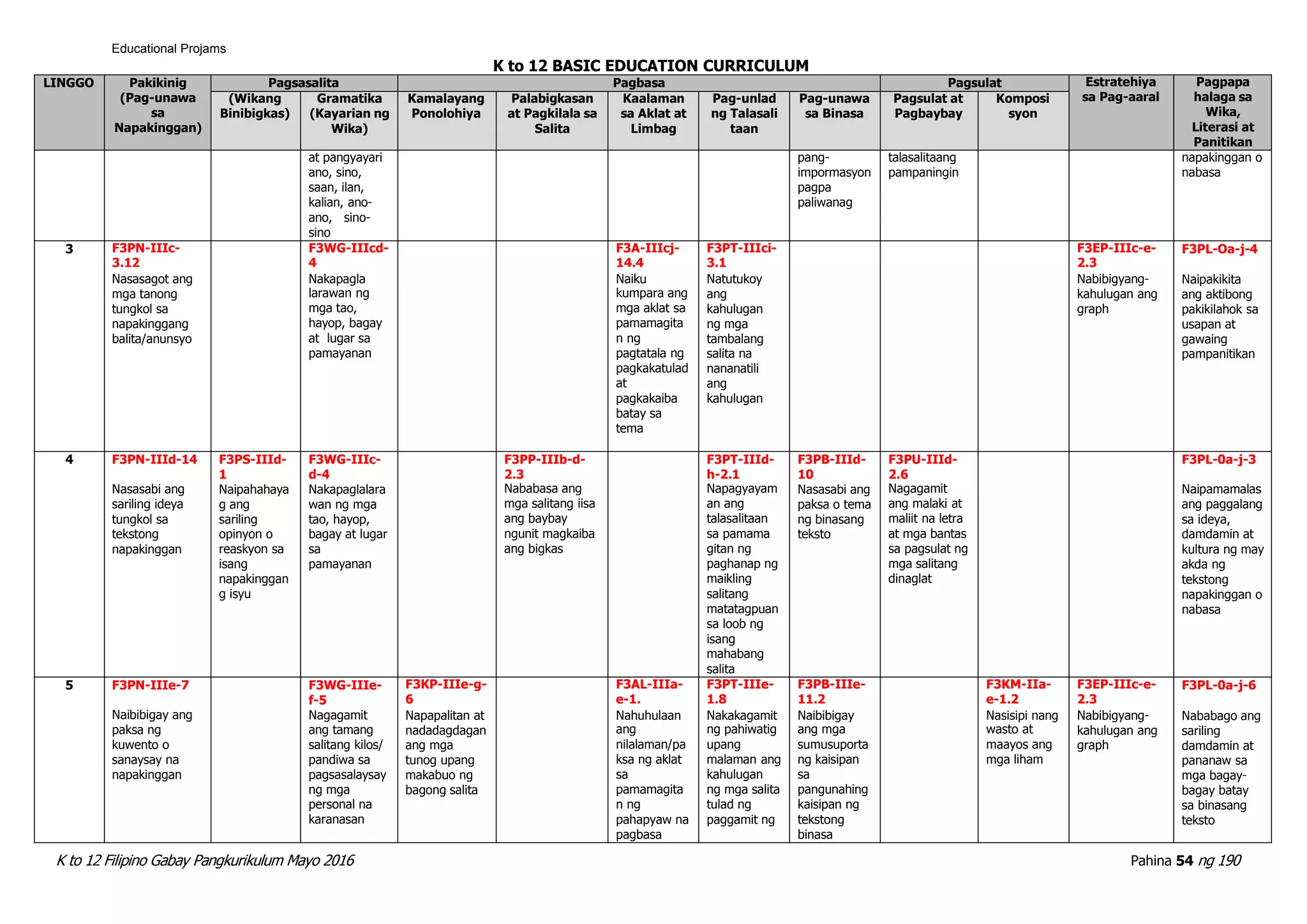 Filipino 3 Curriculum Guide rev.2016