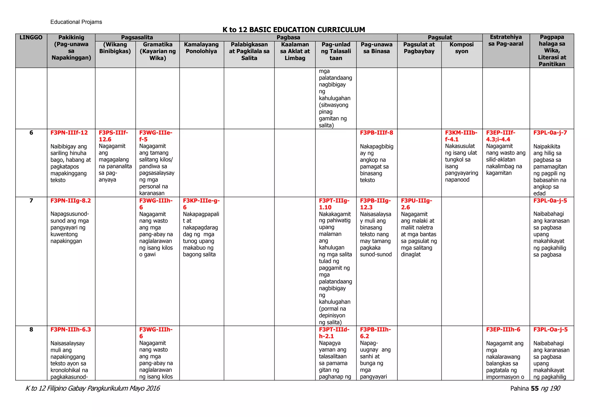 Filipino 3 Curriculum Guide rev.2016