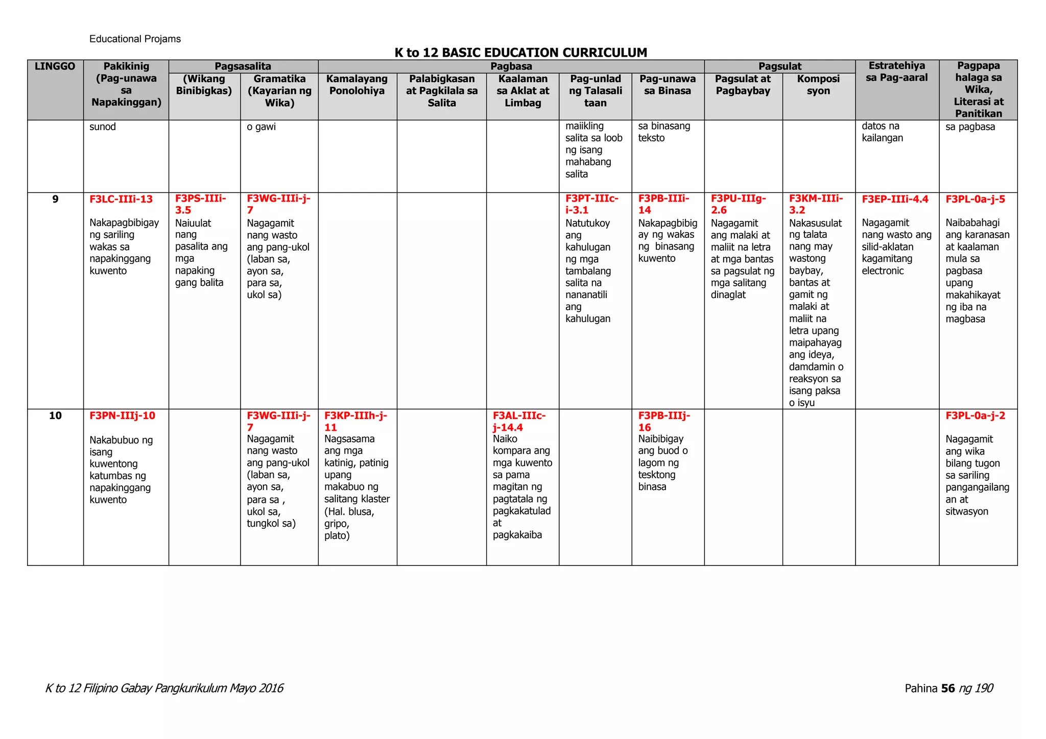 Filipino 3 Curriculum Guide rev.2016