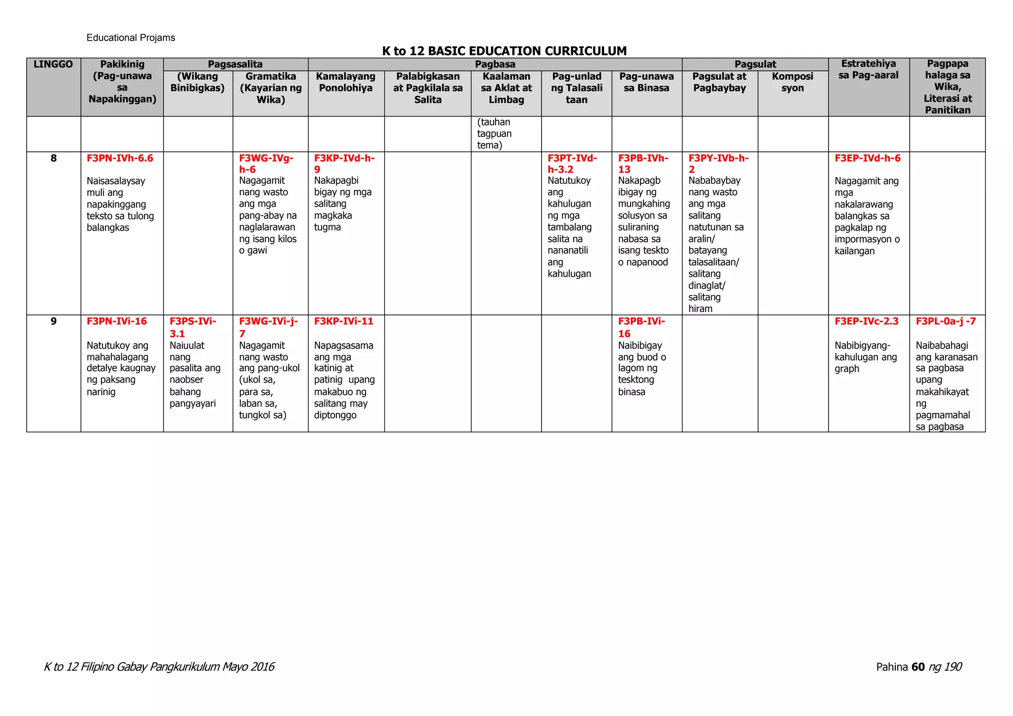 Filipino 3 Curriculum Guide rev.2016
