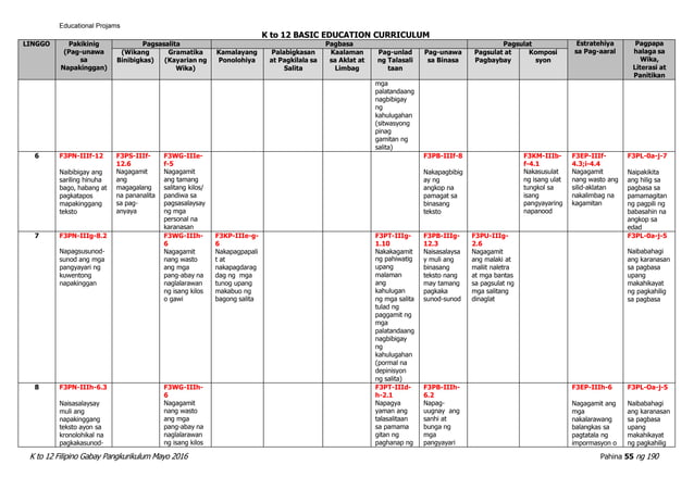 Filipino 3 Curriculum Guide rev.2016