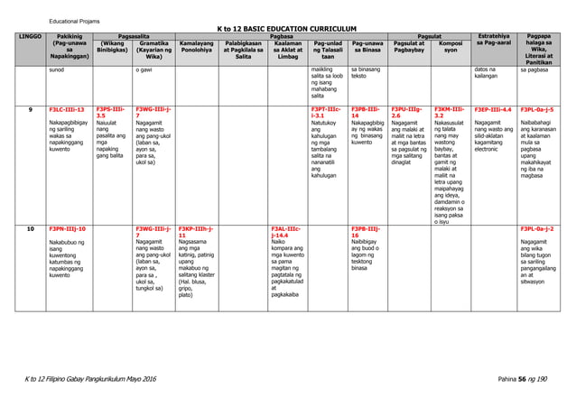 Filipino 3 Curriculum Guide rev.2016