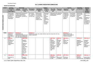 Filipino 3 Curriculum Guide rev.2016