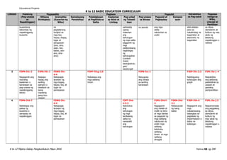 Filipino 3 Curriculum Guide rev.2016