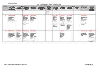 Filipino 3 Curriculum Guide rev.2016