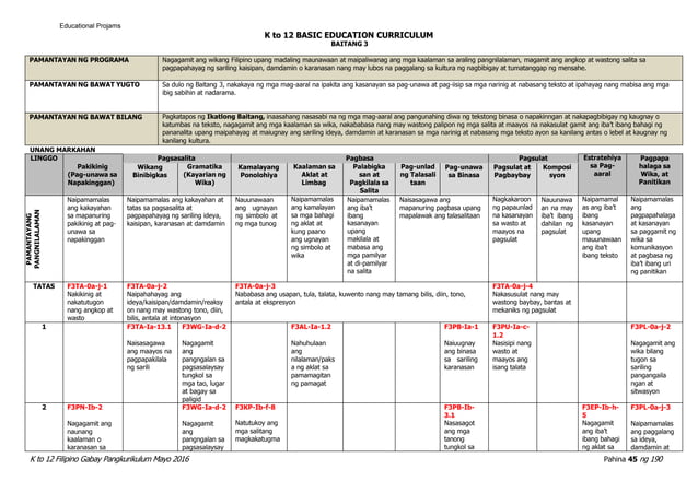 Filipino 3 Curriculum Guide rev.2016