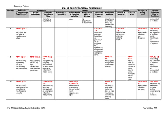 Filipino 3 Curriculum Guide rev.2016