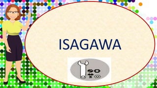 Filipino 3 Yunit III Aralin 2 Pagsasabi ng Sariling Ideya tungkol sa ...