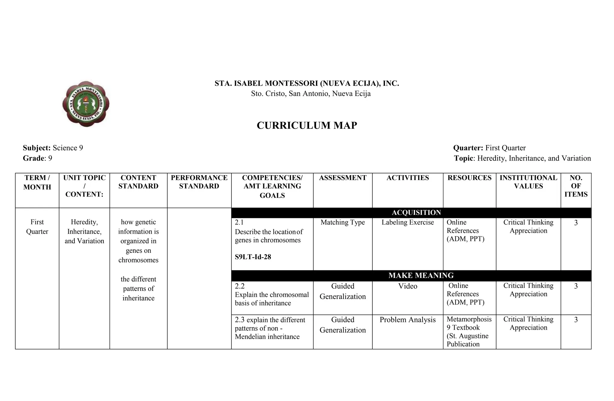 FILIPINO 4 curriculum map aligned by MELCS | DOCX
