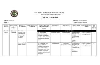 FILIPINO 4 curriculum map aligned by MELCS | DOCX