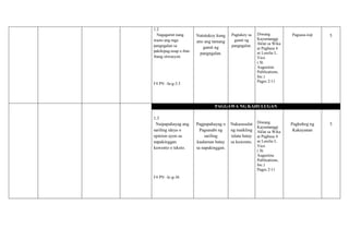 FILIPINO 4 curriculum map aligned by MELCS | DOCX