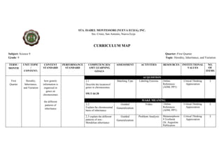 FILIPINO 4 curriculum map aligned by MELCS | DOCX