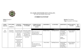 FILIPINO 4 curriculum map aligned by MELCS | DOCX