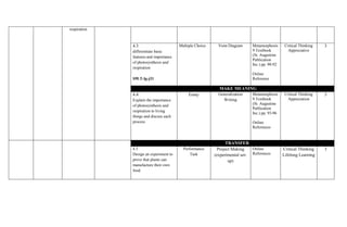 FILIPINO 4 curriculum map aligned by MELCS | DOCX