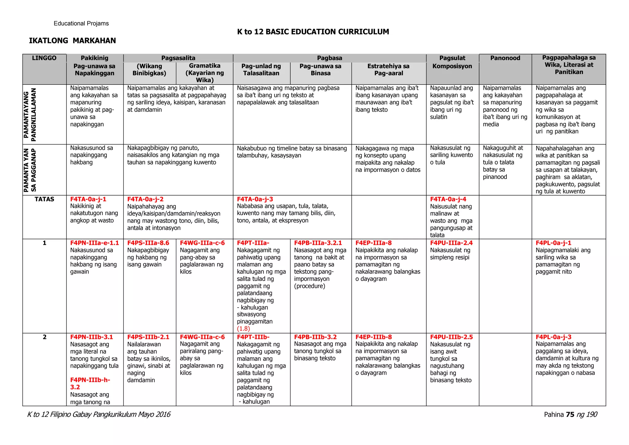 Filipino 4 Curriculum Guide rev.2016