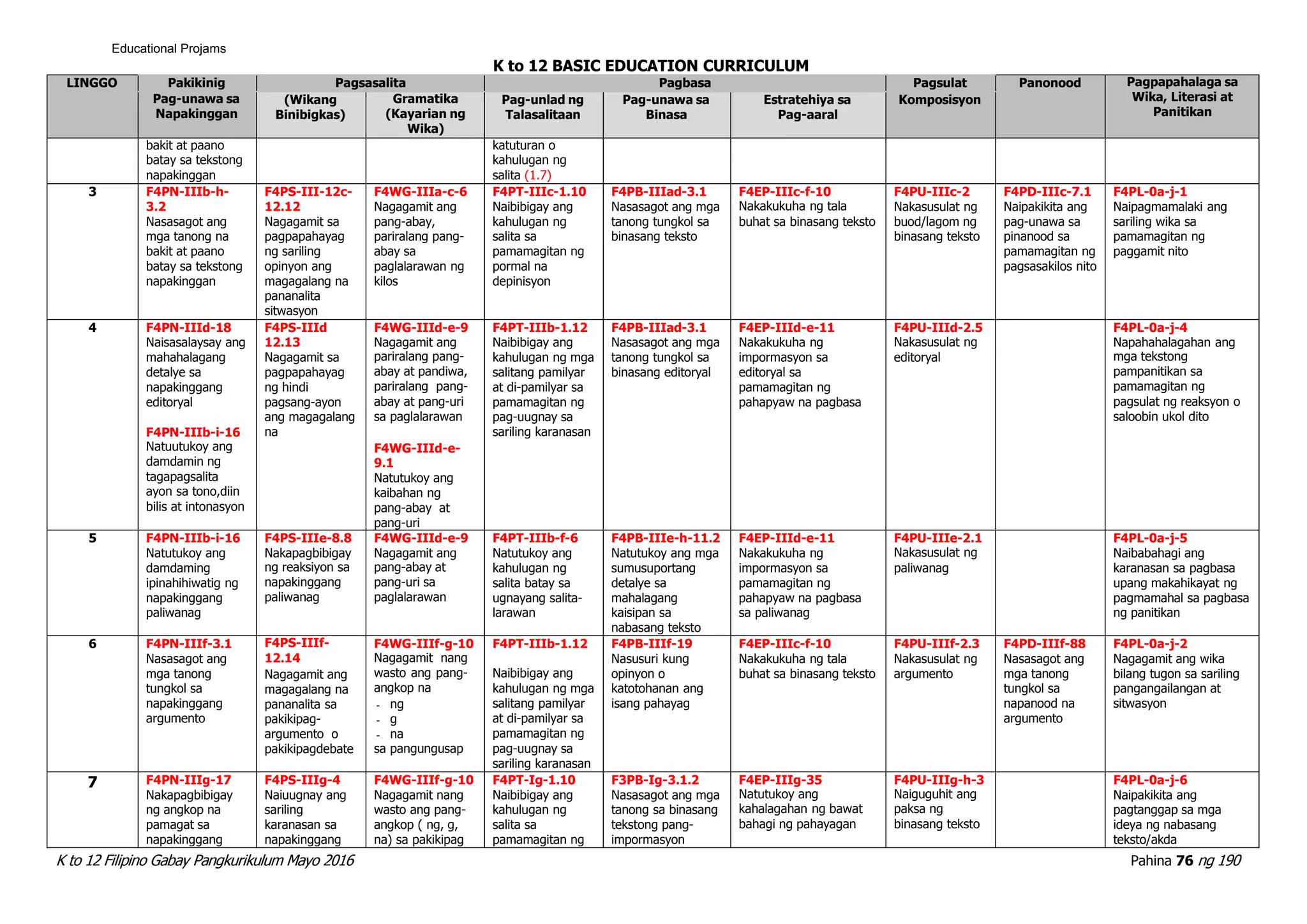 Filipino 4 Curriculum Guide rev.2016