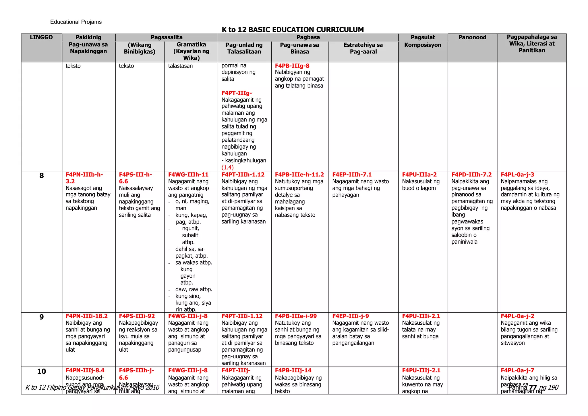 Filipino 4 Curriculum Guide rev.2016