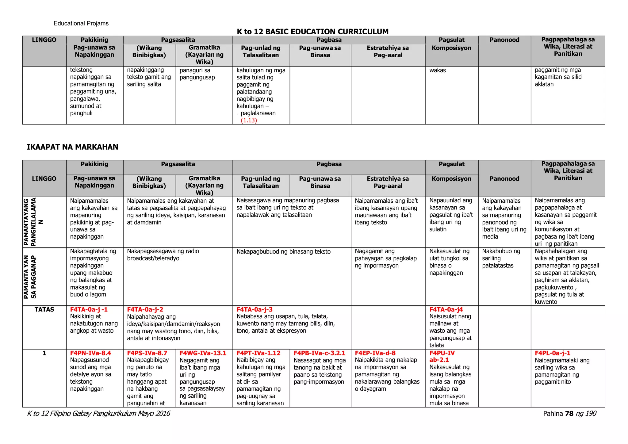 Filipino 4 Curriculum Guide rev.2016