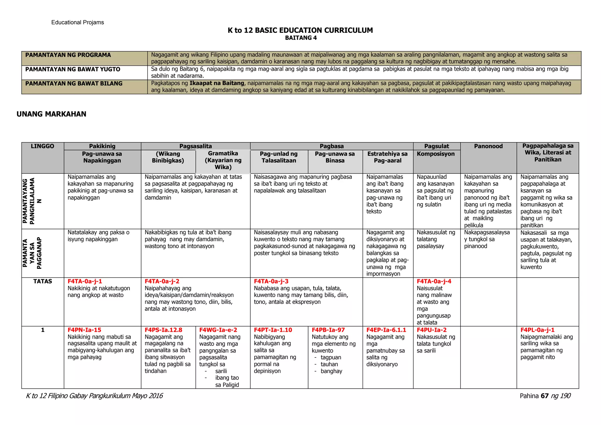 Filipino 4 Curriculum Guide rev.2016