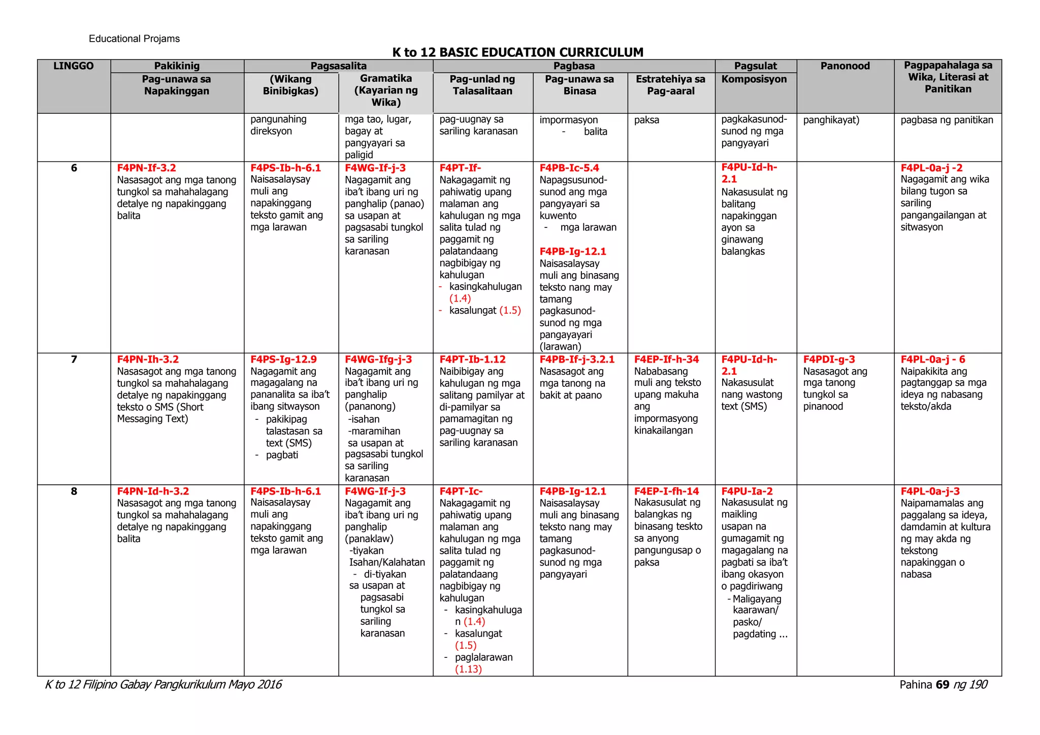 Filipino 4 Curriculum Guide rev.2016