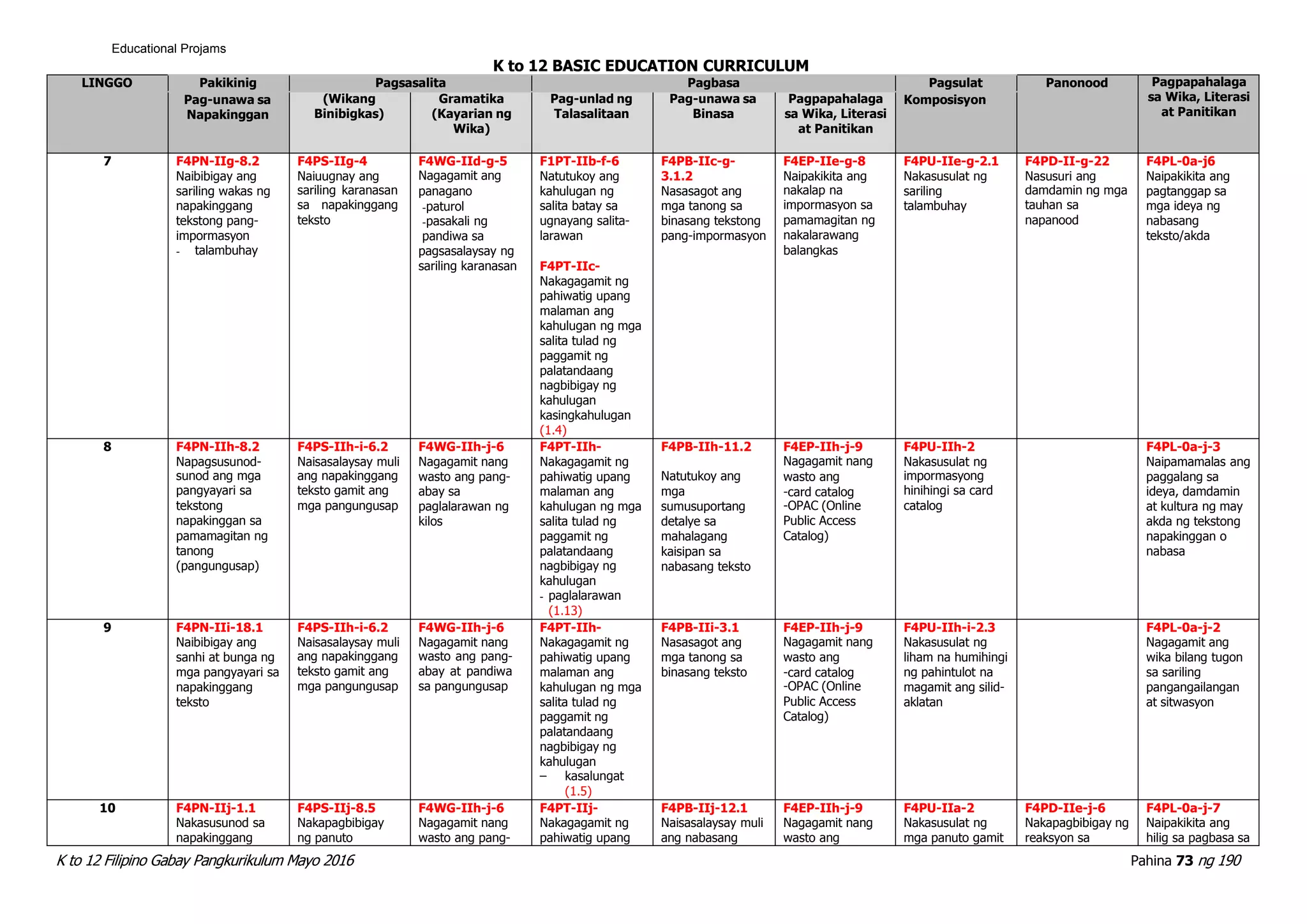 Filipino 4 Curriculum Guide rev.2016