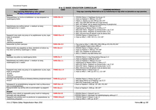 Filipino 4 Curriculum Guide rev.2016