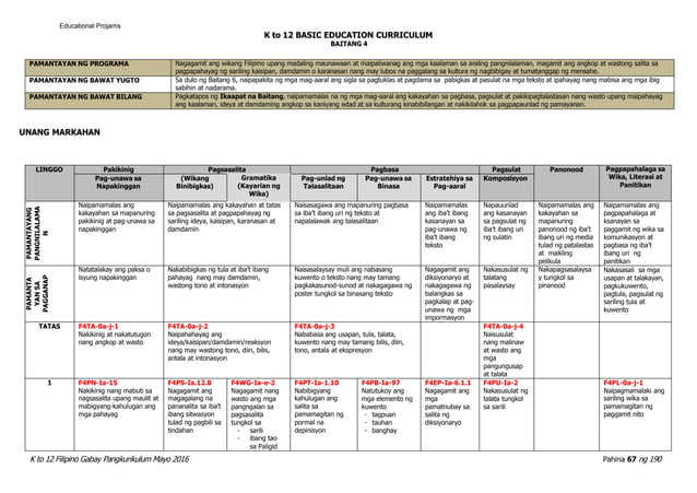 Filipino 4 Curriculum Guide rev.2016