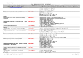 Filipino 4 Curriculum Guide rev.2016