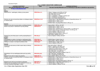 Filipino 4 Curriculum Guide rev.2016