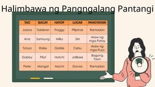 Filipino 4(lesson 1-Wika)Unang Markahan.pptx