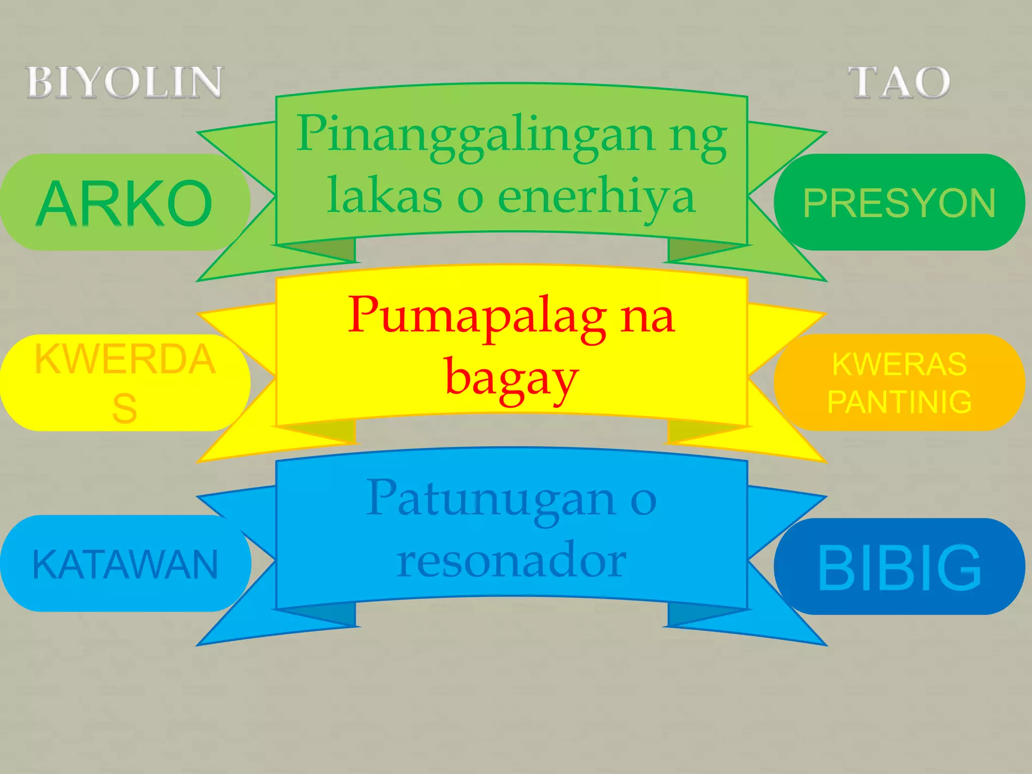 PANIMULANG LINGGWISTIKA : Ang Pagsasalita | PPTX