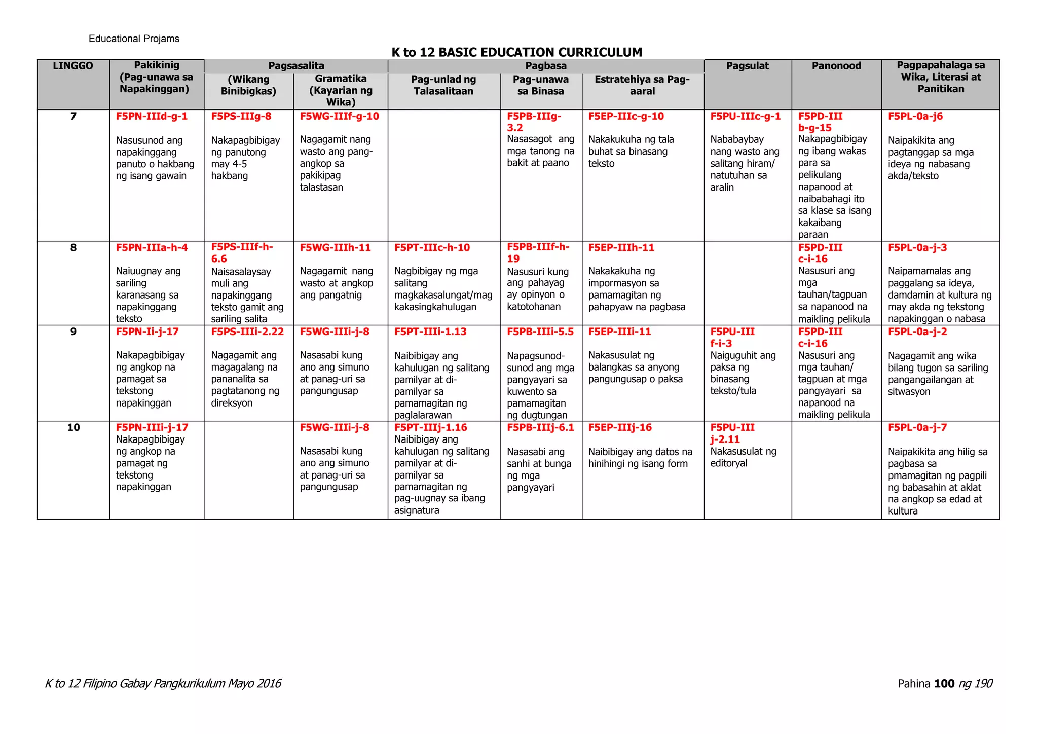 Filipino 5 Curriculum Guide rev.2016
