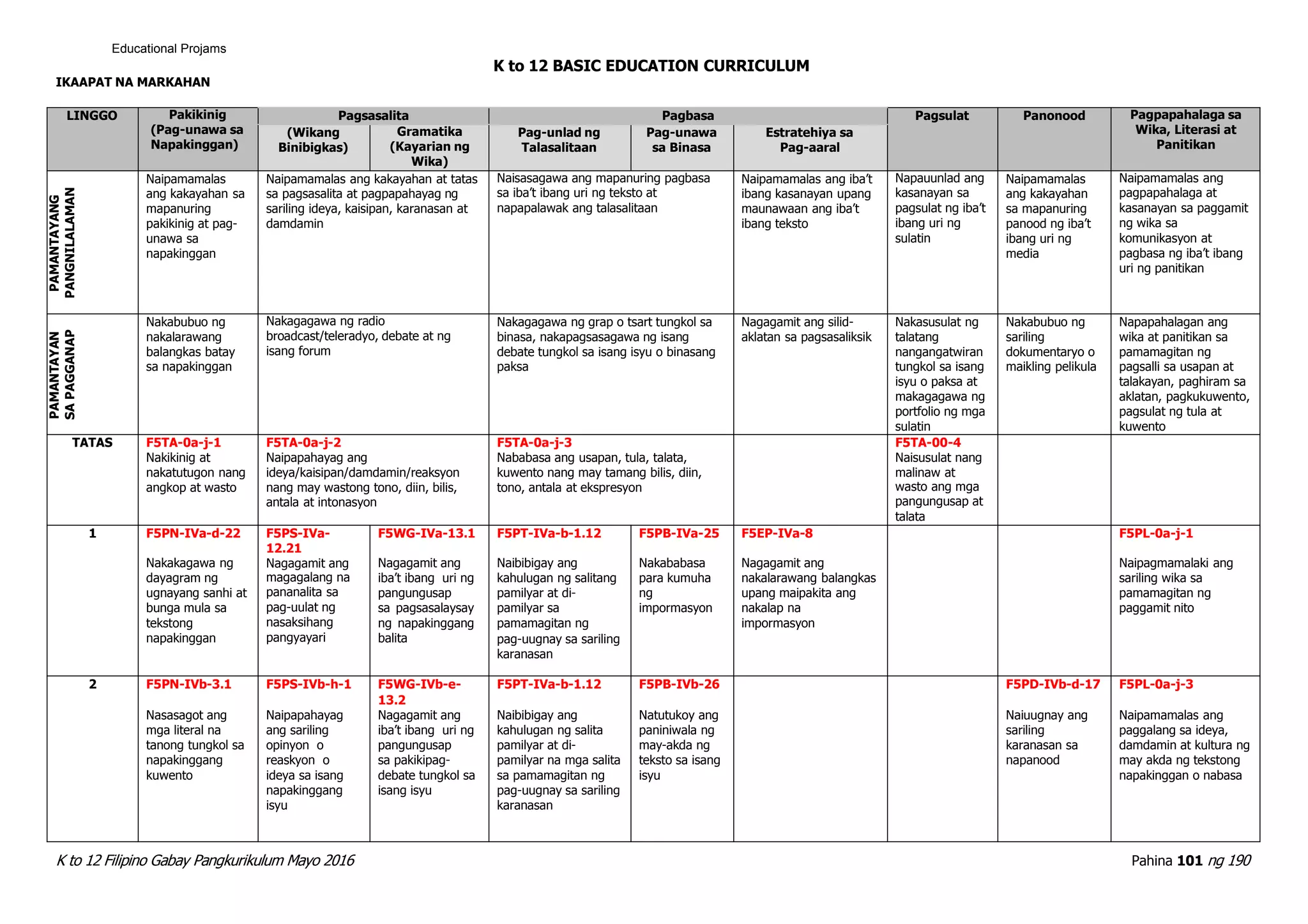 Filipino 5 Curriculum Guide rev.2016