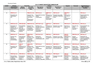 Filipino 5 Curriculum Guide rev.2016