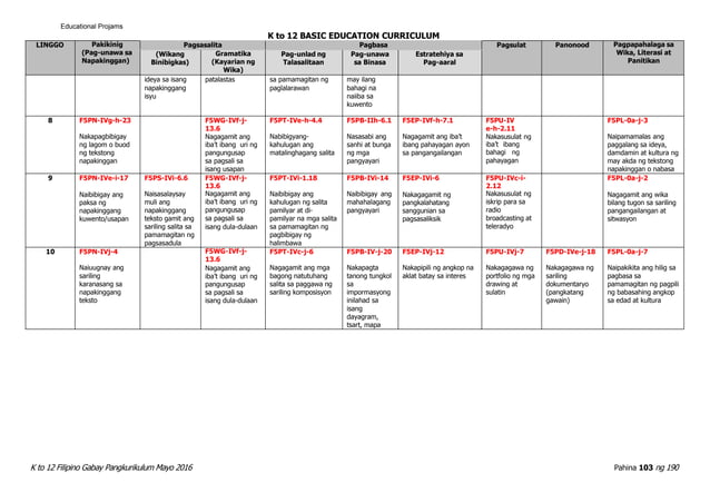 Filipino 5 Curriculum Guide rev.2016