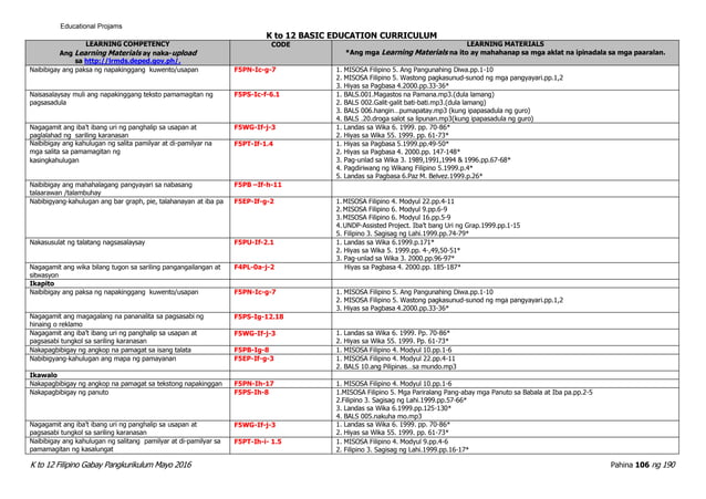 Filipino 5 Curriculum Guide rev.2016