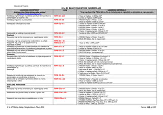 Filipino 5 Curriculum Guide rev.2016