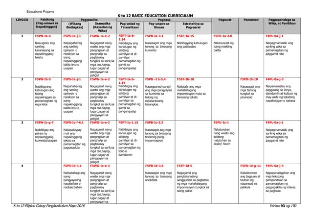 Filipino 5 Curriculum Guide rev.2016