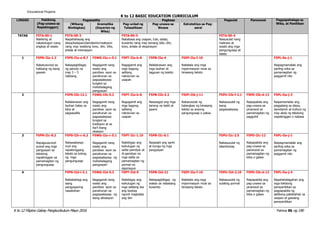 Filipino 5 Curriculum Guide rev.2016