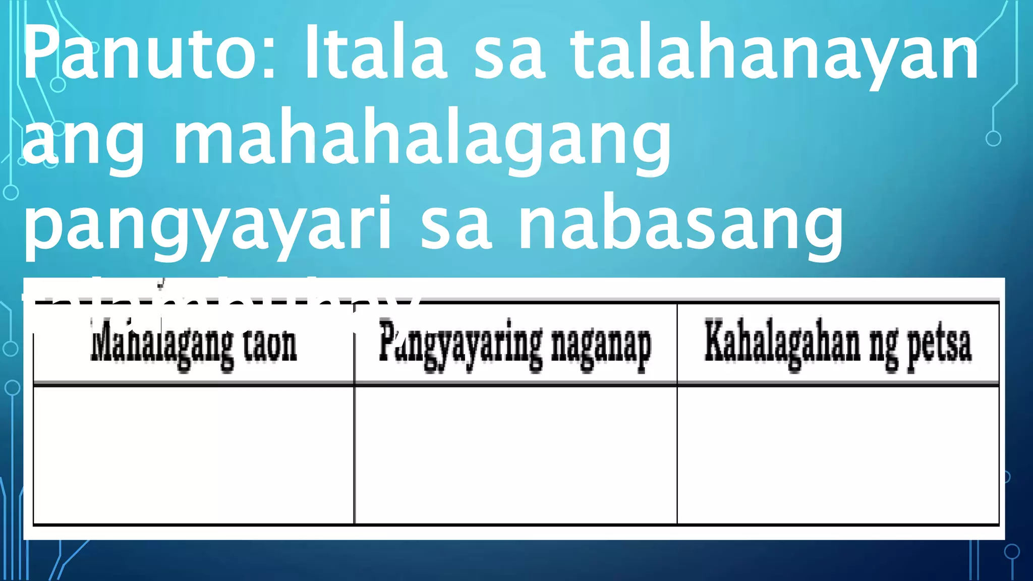 FILIPINO 5 Q2 W4 D1to5 Maibibigay ang mahahalagang pangyayari sa ...