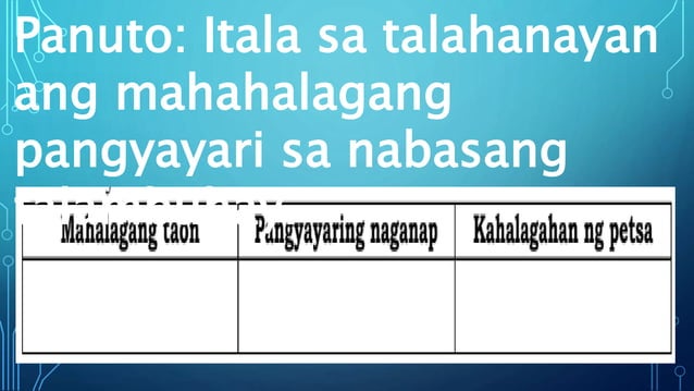 FILIPINO 5 Q2 W4 D1to5 Maibibigay ang mahahalagang pangyayari sa ...