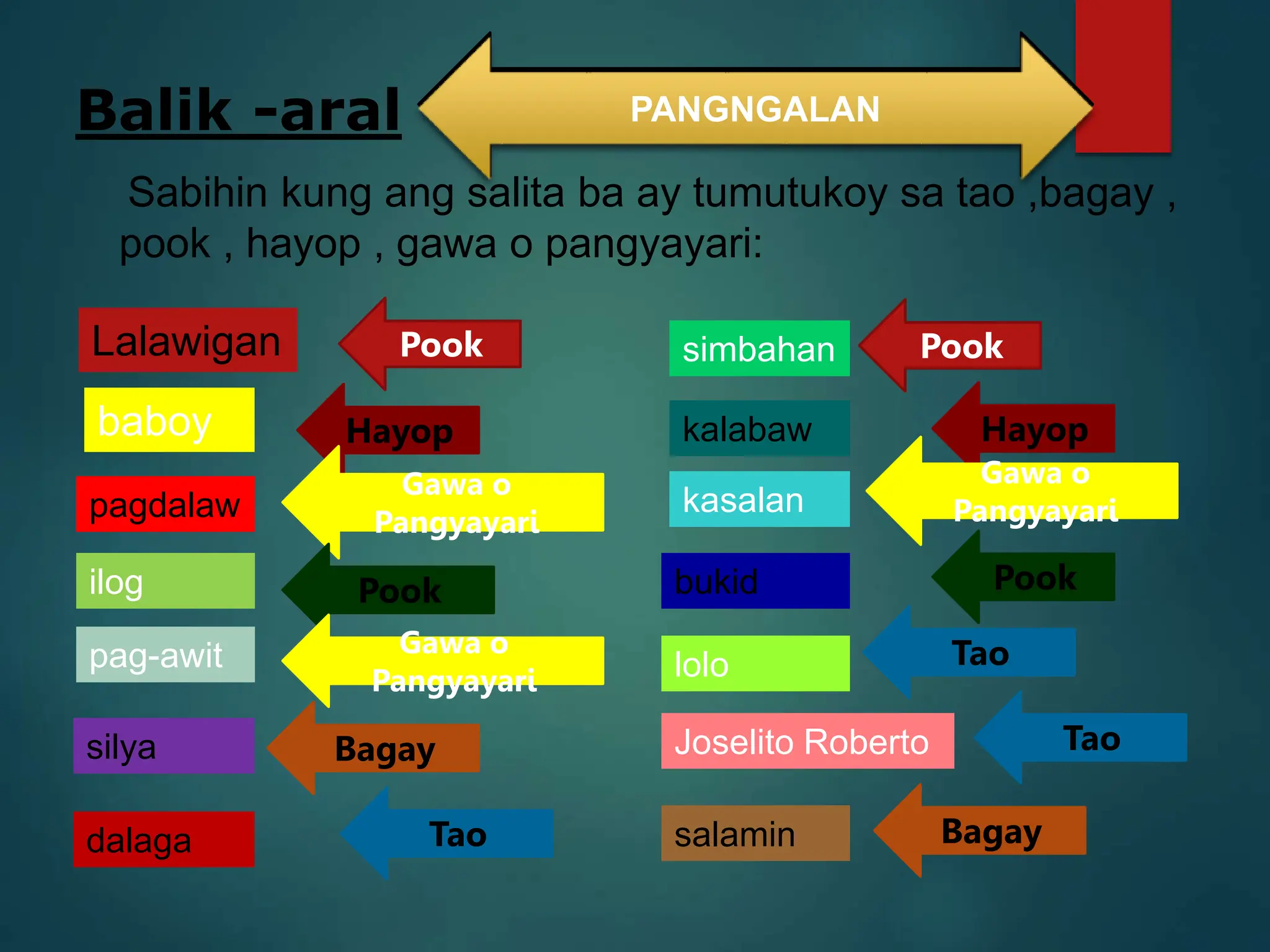 Filipino 6_1st Quarter_Paggamit ng Panghalip sa Pakikipag-usap .pptx