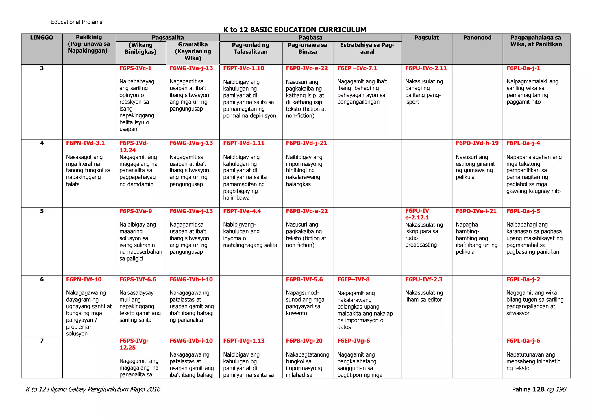 Filipino 6 Curriculum Guide rev.2016