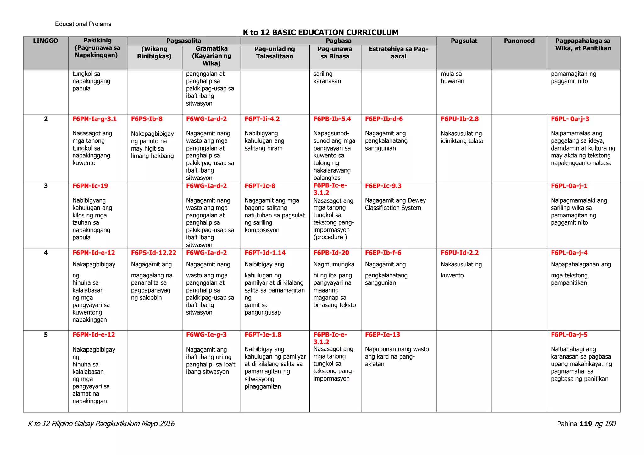 Filipino 6 Curriculum Guide rev.2016