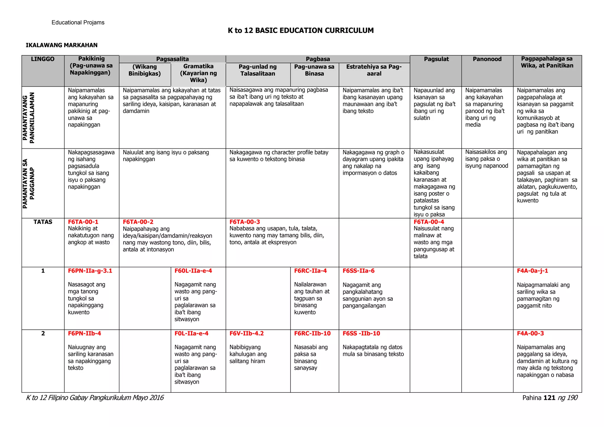 Filipino 6 Curriculum Guide rev.2016